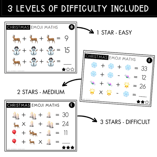 Christmas Emoji Algebra Task Cards | Years 3-6 ⭐️ The Sydney Teacher