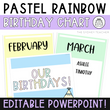 Pastel Rainbow Birthday Chart ⭐️ The Sydney Teacher